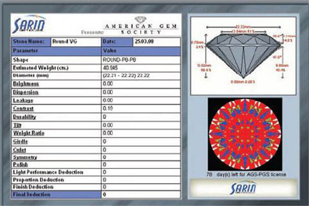 product006_608x406 - Sarine钻石证书-4C标准钻石原石及光性能火彩新零售溯源技术珠宝趋势