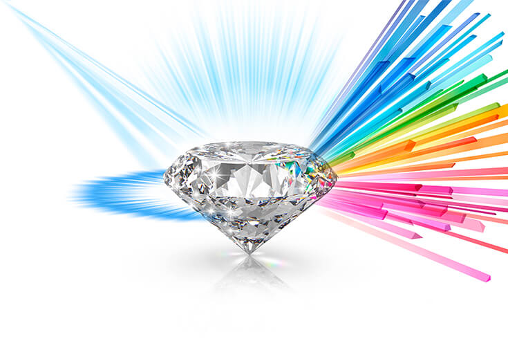 Light Performance - Sarine钻石证书-4C标准钻石原石及光性能火彩新零售溯源技术珠宝趋势